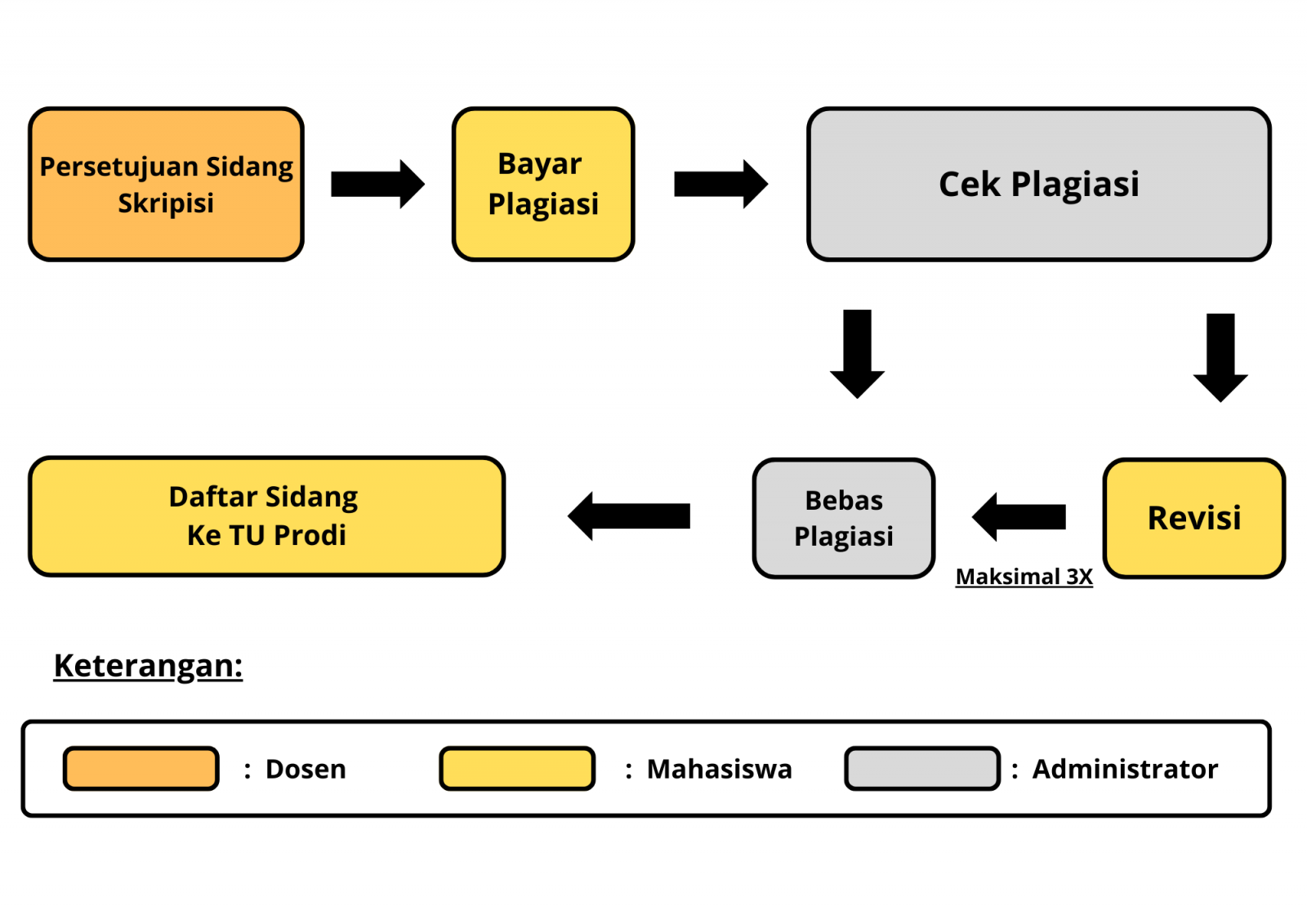 Praktek Kerja Nyata & Tugas Akhir - Program Studi Ilmu Pemerintahan UMM
